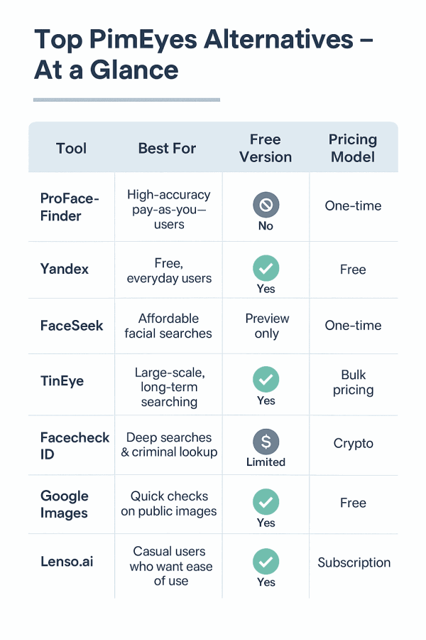 6 Best PimEyes Alternatives for Reverse Face Search (Tested & Compared ...